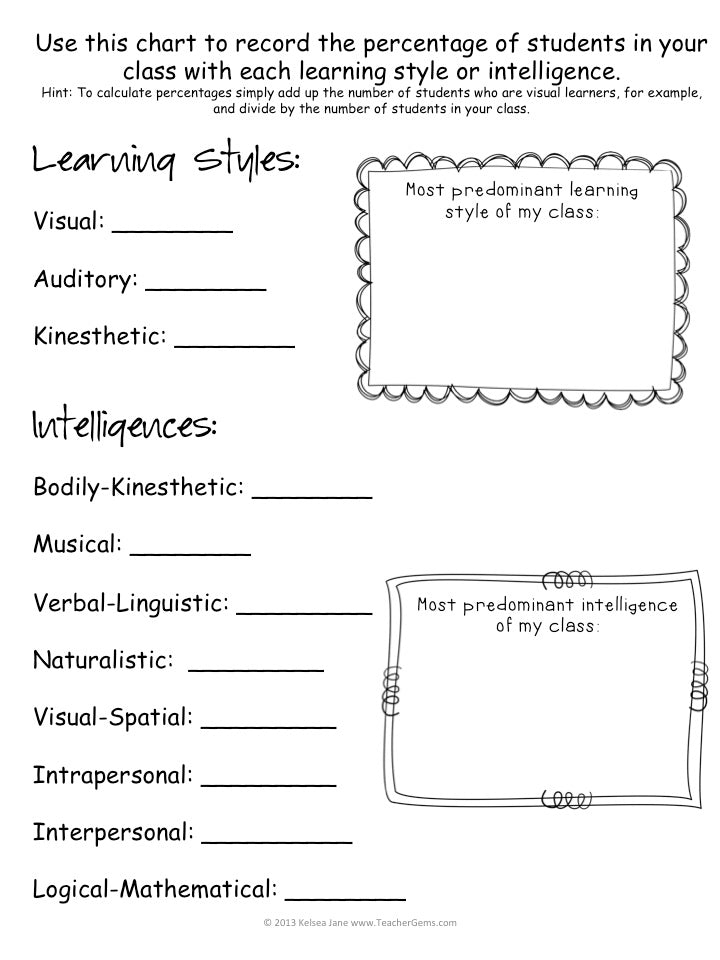 Learner Profiles: Multiple Intelligence and Learning Styles – Teacher Gems