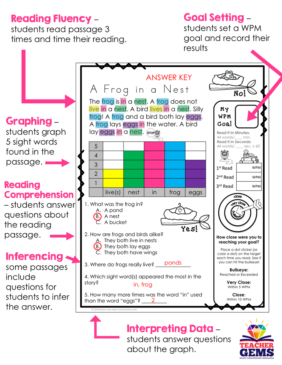 Reading Passages - Read and Graph Bundle – Teacher Gems