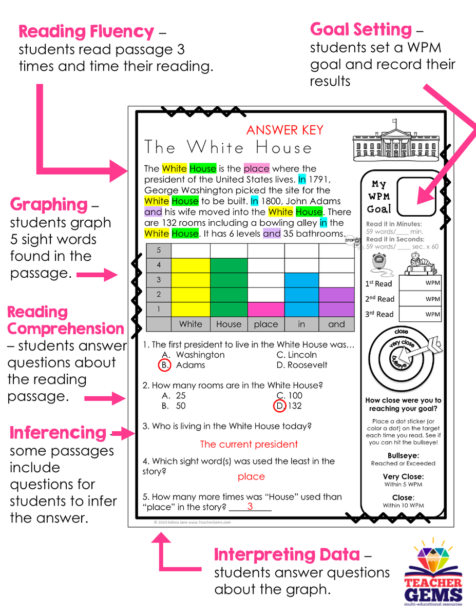 July Reading Passages - American Symbols, Monuments, and National Park ...